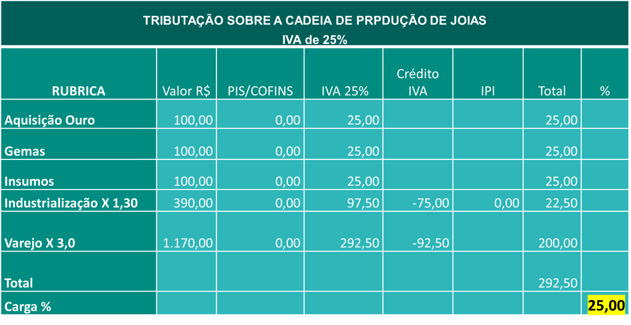 A Cadeia de Valor da Indústria Joalheira e a Reforma Tributária - IBGM